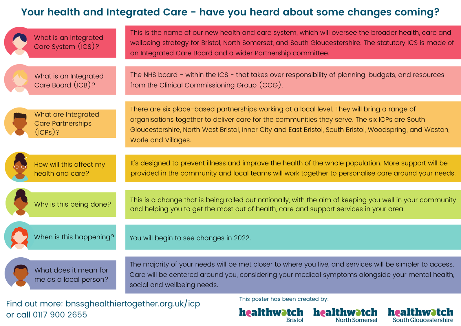 Commissioning Care Group Update